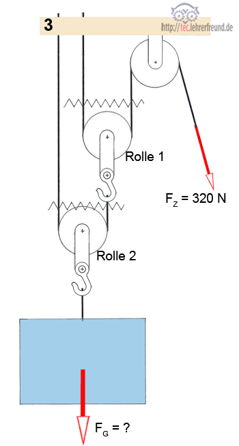 Flaschenzug (2) • tec.Lehrerfreund